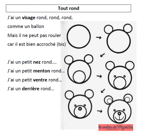 Tout rond | La Mater de Vlynette