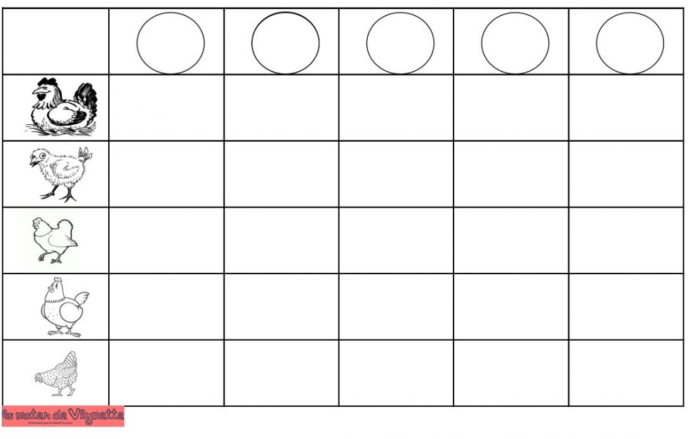 Fiches de travail La petite poule rousse | La Mater de Vlynette